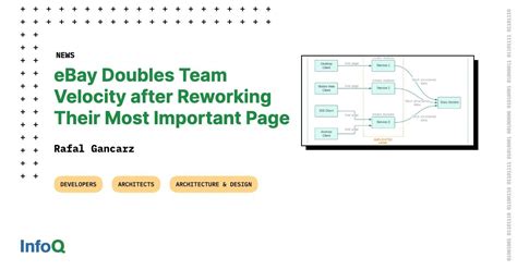 Infoq On Linkedin Ebay Infoq Softwarearchitecture Casestudy