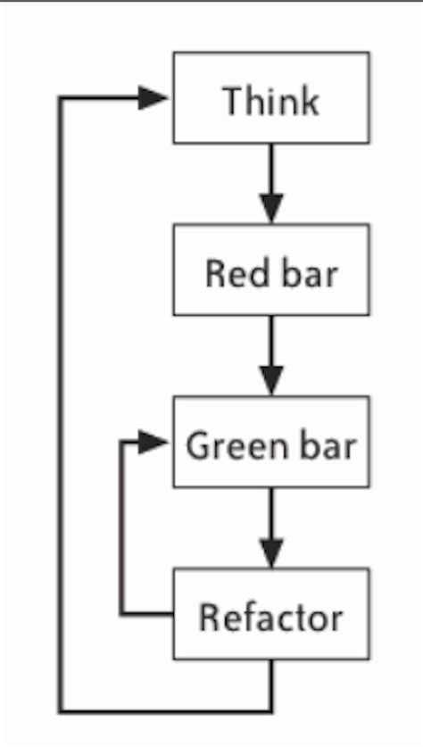 End To End Testing In NestJS With TypeORM LogRocket Blog