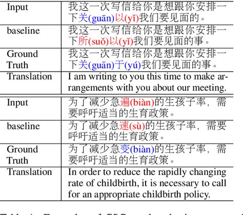 Table 1 From Mdcspell A Multi Task Detector Corrector Framework For