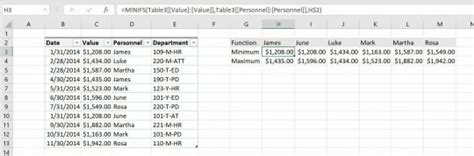How To Create A Floating Bar Chart In Excel Techrepublic