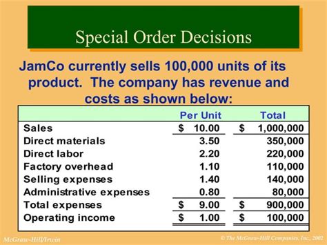 Incremental Analysis Accounting Whbm20ppt