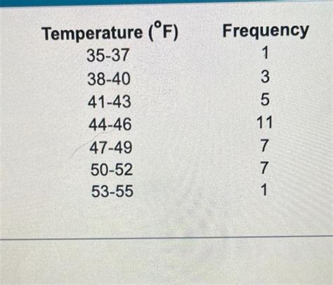 solved use the given frequency distribution to find the a