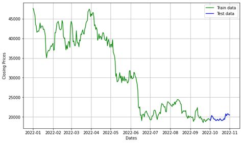 Python Time Series Forecasting A Practical Approach Timeseries