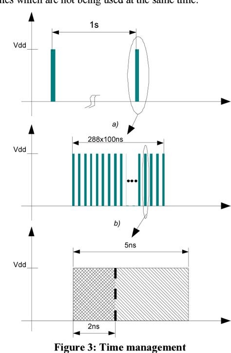 figure 1 from low power asic transmitter for uwb ir radio communication