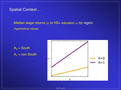Ppt Advanced Spatial Analysis Spatial Regression Modeling Powerpoint