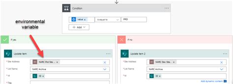 how to build a manageable power automate solution the analytics corner