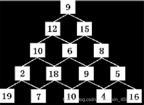 递推算法——例题详解递推原理例题解析 Csdn博客 递推算法——例题详解递推原理例题解析 Csdn博客