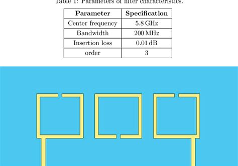 Table 1 From Design Of Chebyshevs Bandpass Filter Based On Square Open Loop Resonator Solr At