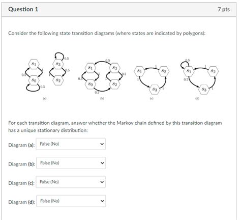 Solved Question 1 7 Pts Consider The Following State