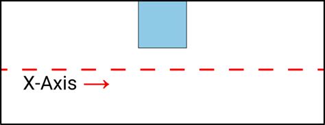 Как выравнивать по центру в Css — наглядная шпаргалка