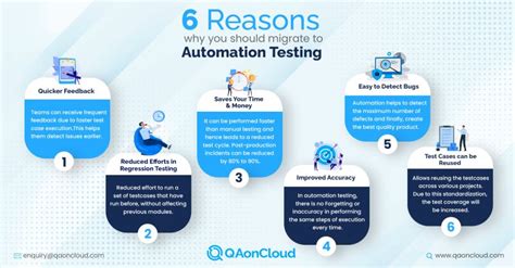 qaoncloud on linkedin digitaltransformation qualityassurance