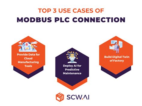 Modbus Plc An Automated Way Of Collecting Factory Data