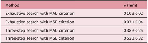 Quantification Of Intra Fraction Motion In Breast Radiotherapy Using