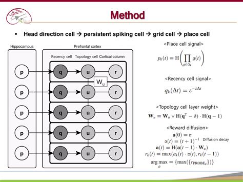 A Goal Directed Spatial Navigation Model Using Forward Trajectory