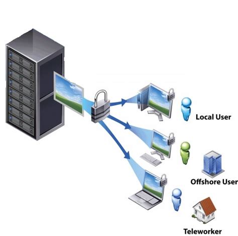 Citrix Solutions ZEBRA Consultants Ltd Cyprus