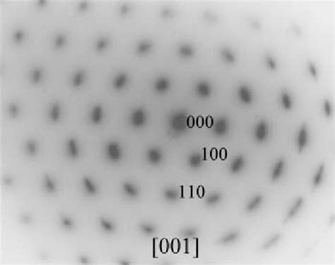 Electron Diffraction Pattern Of Aln In H0001i Where Spots Indicate The