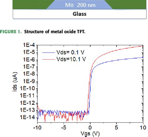 Figure 1 From A New High Gain Operational Amplifier Using Transconductance Enhancement Topology