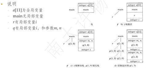 课程笔记 Nju编译原理 Ch7 运行时刻环境 Lapluma
