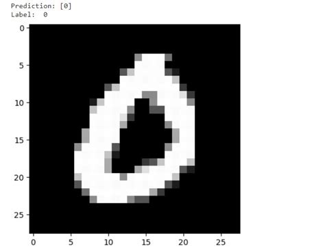 Ayaan Khan On Linkedin Deeplearning Neuralnetworks Cnn Ai