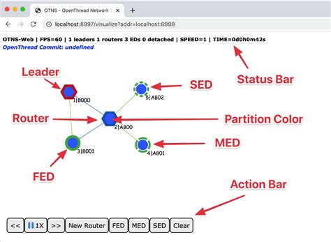 simulate thread networks using otns openthread