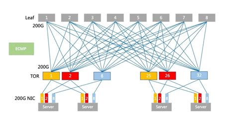Fibermall Delivers Hpc Networking Solutions For Aigc Fibermall