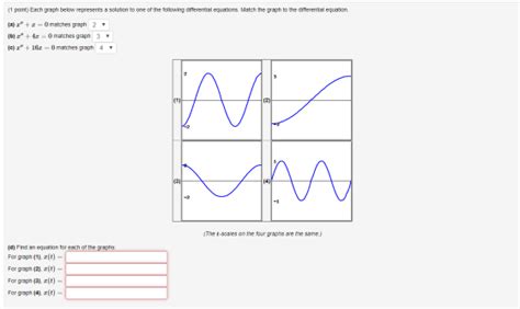 Part D 1 Point Each Graph Below Represents A Solution To One Of