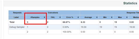 Java Jmeter Html Reports From Cmd But Getting One Request Stack