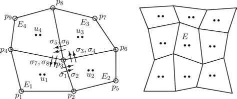Finite Elements Sharing A Vertex Left And Displacement Stencil Right Download Scientific