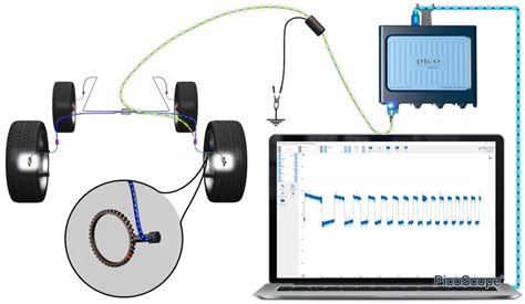 ABS Sensor Test Pulse Frequency Using A PicoScope