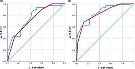 Validation Of The Cerebellar Cognitive Affective Syndrome Ccas Scale
