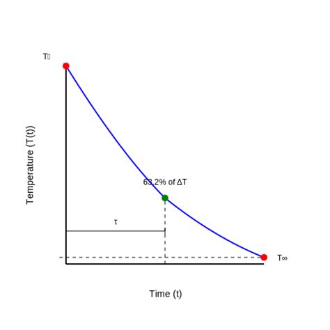 Negative Temperature Coefficient Tutorials On Electronics Next