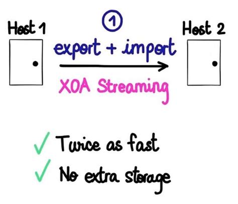 vm streaming export in xenserver