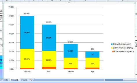 how to insert stacked column chart in excel design talk