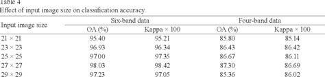 Table 4 From Red Tide Detection Based On Improved Densenet Network