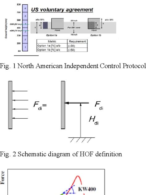 Figure 1 From Research On Collision Compatibility Of Vehicle Frontend Structures Semantic Scholar