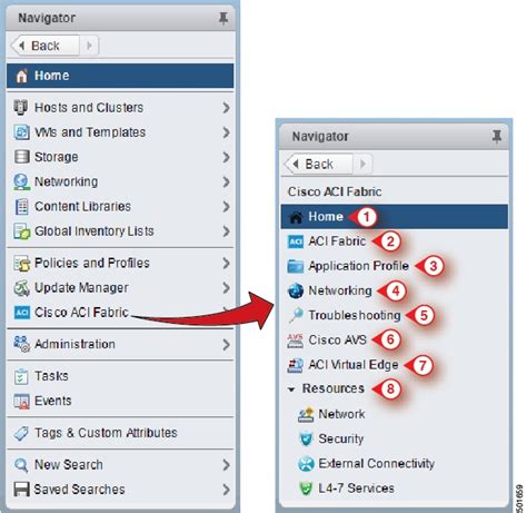 Cisco ACI Virtualization Guide Release X Cisco ACI VCenter Plug In Cisco Application