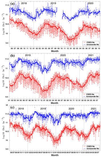 The Comparison Of Electron Density Between Cses In Situ And Ground