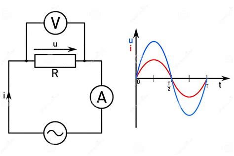 Ac Circuit With Resistor And Timing Diagrams Of Ac Voltage Stock Illustration Illustration Of