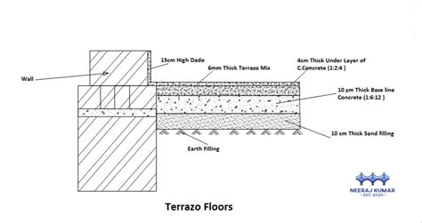 Terrazo Floor Marble Tile Floor Interior Architecture Drawing