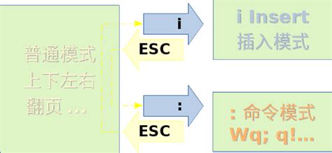 普通linux用户1分钟上手vi编辑器 Osoft 博客园