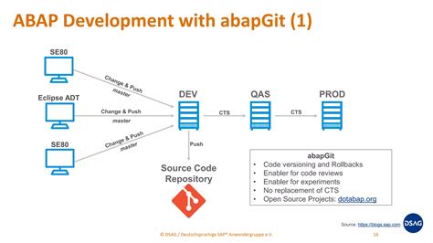 sap inside track munich 2018 devops and deployment pipelines in abap