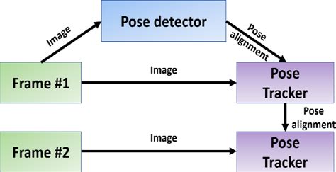 Figure 5 From Automated Gait Analysis Based On A Marker Free Pose