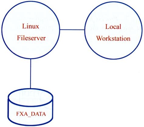 Linux Cơ Bản NFS NETWORK FILE SYSTEM