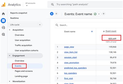 ga4 setup checklist advanced optimize smart