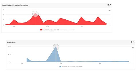 Monitoring For Linux Servers Servicepilot