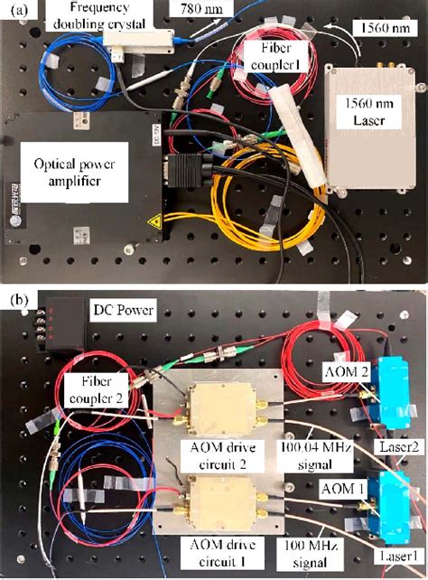 Figure 4 From A Reflective Type Heterodyne Grating Interferometer For Three Degree Of Freedom