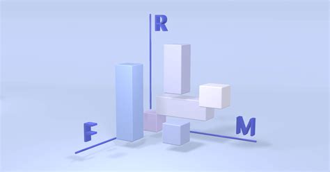 Rfm Segmentation What Is It And How To Implement Rfm 48 Off Rfm Segmentation What Is It And How To Implement Rfm 48 Off
