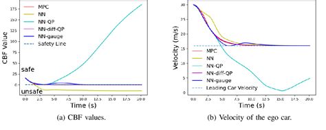 figure 1 from differentiable safe controller design through control