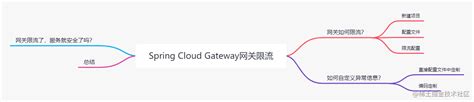 Spring Cloud Gateway 整合阿里 Sentinel网关限流实战！ 掘金