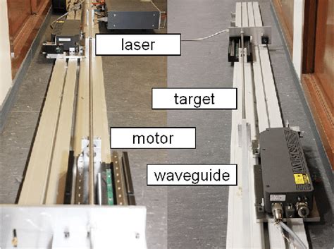 Measurement Setup With A Rectangular Waveguide Download Scientific